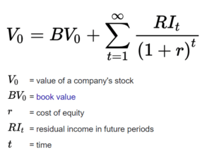 Stock Valuation Formula and Methods - Financial Falconet