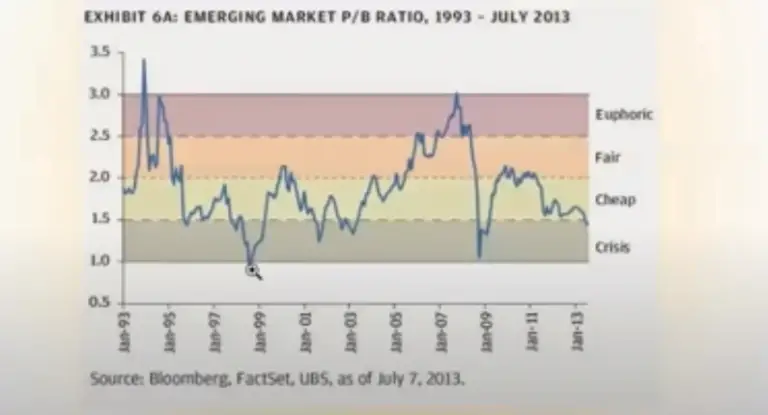 Price to Book Value Ratio Formula and Examples - Financial Falconet
