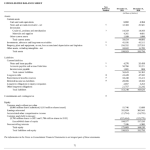 Return on assets formula: ROA calculation - Financial Falconet