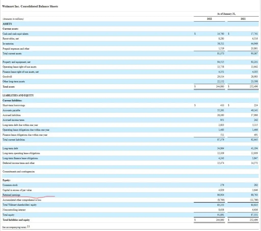 What type of account is retained earnings? - Financial Falconet