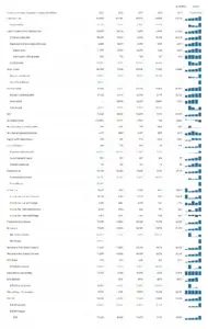 Income Statement Examples, Accounts, and Formula - Financial Falconet