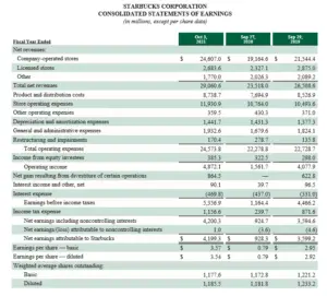 Income Statement Examples, Accounts, and Formula - Financial Falconet