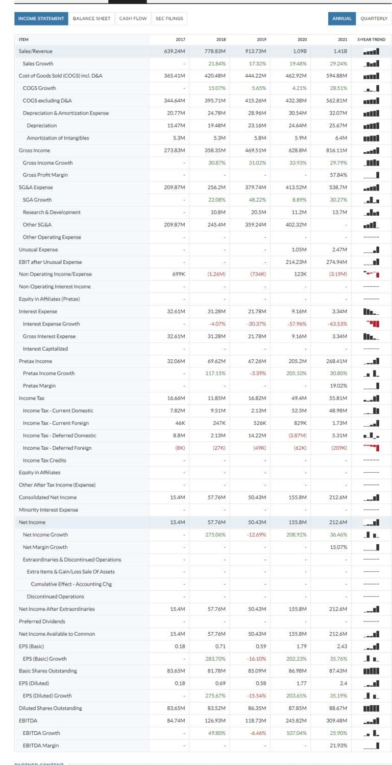 Income Statement Examples, Accounts, and Formula - Financial Falconet