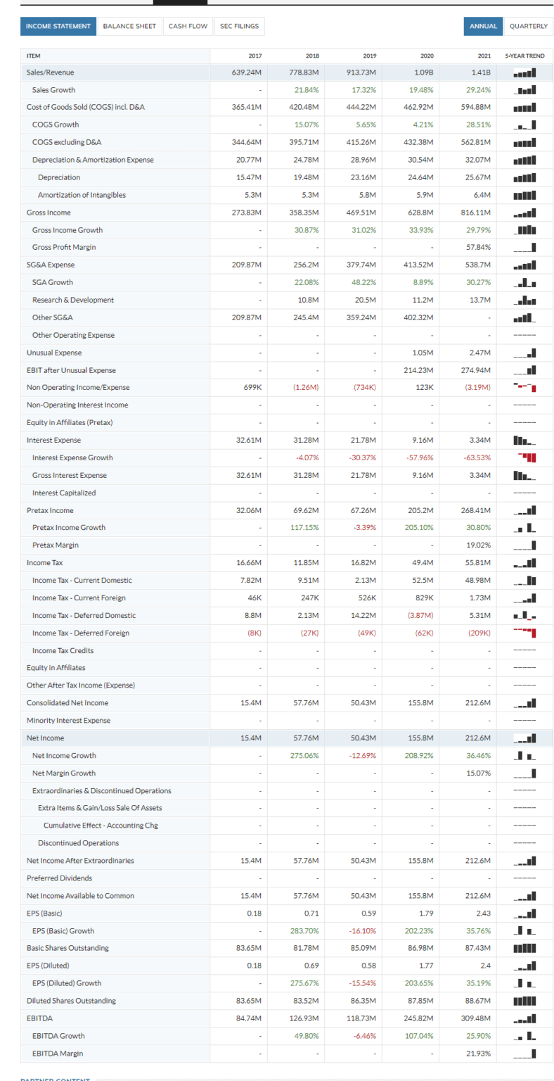Income Statement Examples, Accounts, and Formula - Financial Falconet
