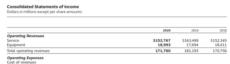 Asset Turnover Ratio Formula and Calculations - Financial Falconet