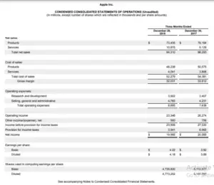 Net Income vs Net Profit Margin Differences and Similarities ...