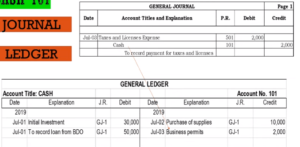 General Ledger Examples and Types - Financial Falconet