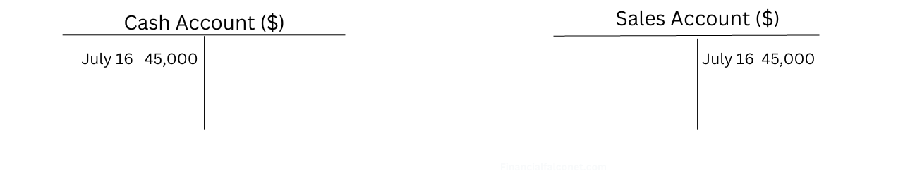 Types of General Ledger Accounts - Financial Falconet