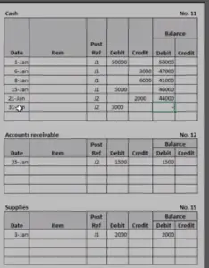 General Ledger Examples and Types - Financial Falconet