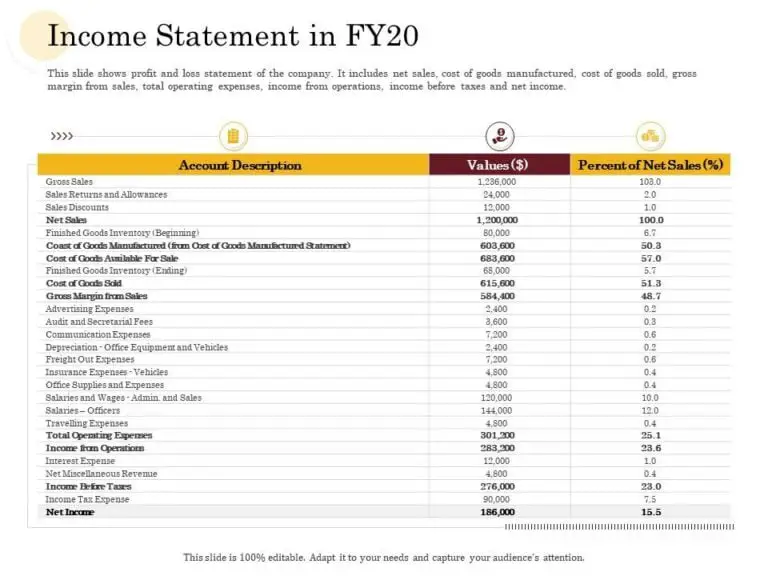 Is sales discount an expense? - Financial Falconet
