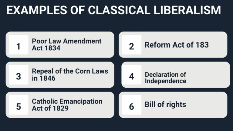 Examples of Classical Liberalism - Financial Falconet