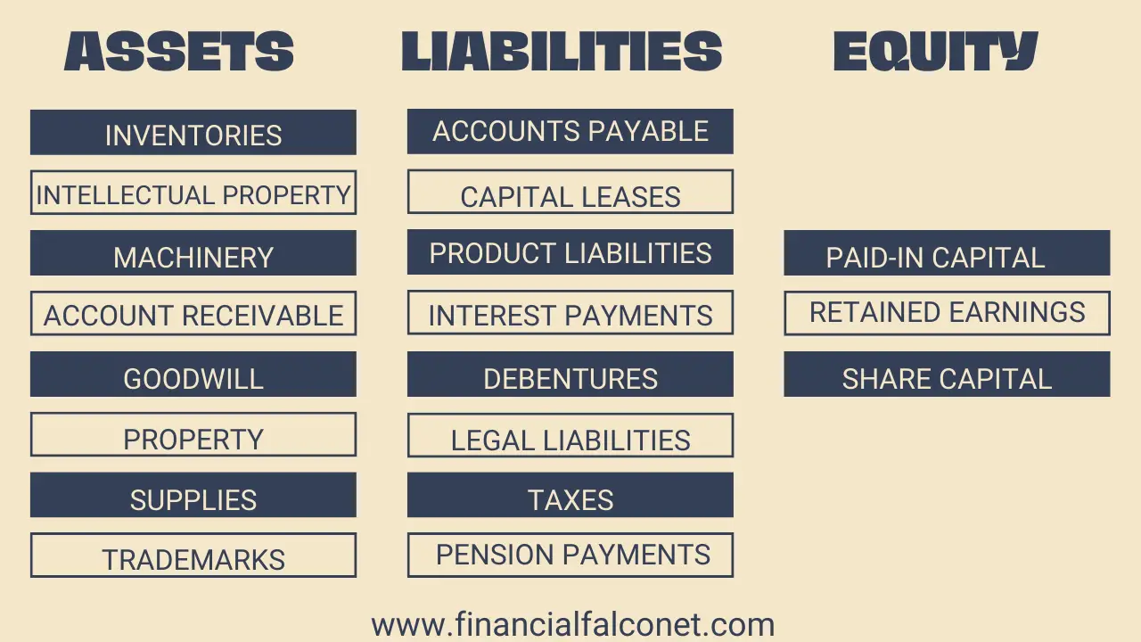 Asset Liability Equity Equation Accounting Formula Calculate Finance