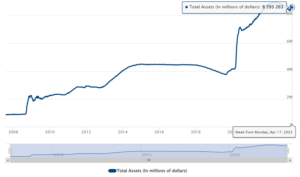 Fed Balance Sheet Reduction Explained - Financial Falconet
