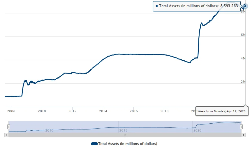 Fed Balance Sheet Reduction Explained - Financial Falconet