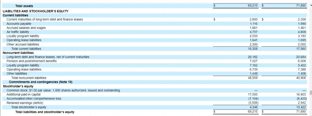 Tangible Book Value: Formula and Calculation - Financial Falconet
