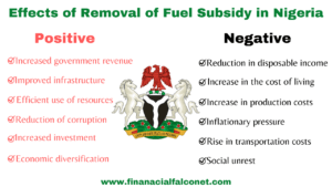 Effects of Removal of Fuel Subsidy in Nigeria - Financial Falconet
