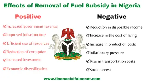 Effects of Removal of Fuel Subsidy in Nigeria - Financial Falconet