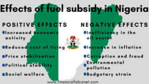 Effects of fuel subsidy in Nigeria - Financial Falconet