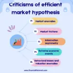 Criticism of Efficient Market Hypothesis (EMH) - Financial Falconet