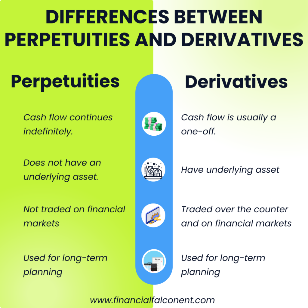 Perpetuities and Derivatives: Differences and Similarities - Financial ...