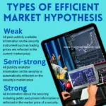 Types of Efficient Market Hypothesis (EMH) - Financial Falconet