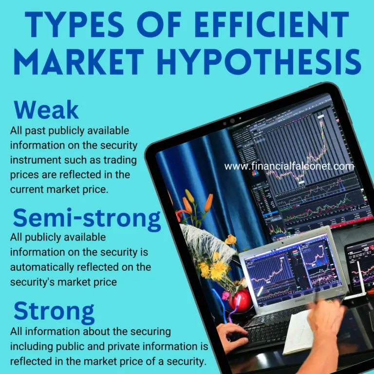 Types of Efficient Market Hypothesis (EMH) - Financial Falconet